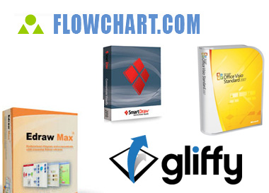 تعلم معي كيف نرسم المخططات الانسيابية (Flowcharts) – الجزء الثاني ...